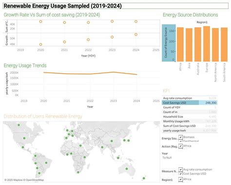 dataanalytics tableau eda renewableenergy datavisualization… fatimah alawwad