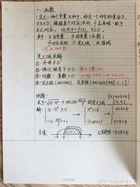 专升本高等数学笔记分享 知乎