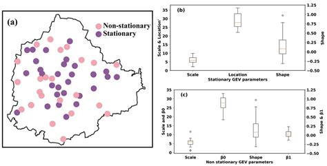 Water Free Full Text Reconstruction Of Urban Rainfall Measurements To Estimate The