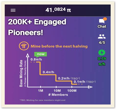 What Is Pi And The Pi Nework Get Started Mining Pi Mining Pi