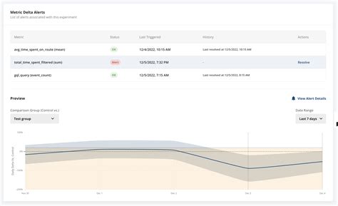 Metric Alerts Statsig Docs