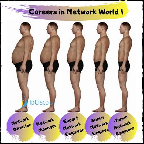 On Linkedin Networkengineer Networkengineering Ccna
