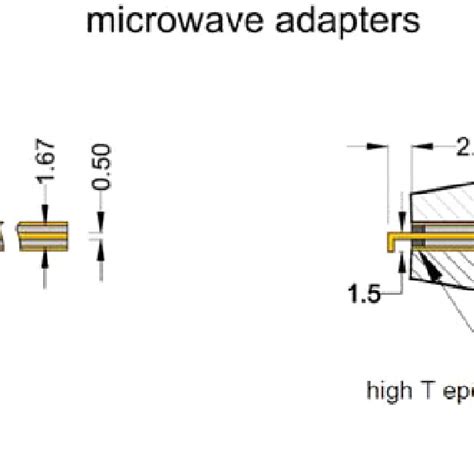 Cross Section Of The Microwave Adapters And Antennas Download Scientific Diagram