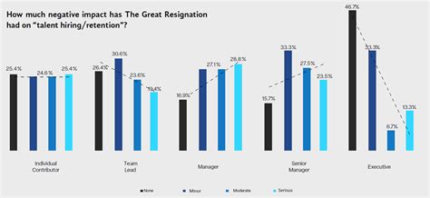 Sre Report 2023 Are We Aligned Yes No Maybe