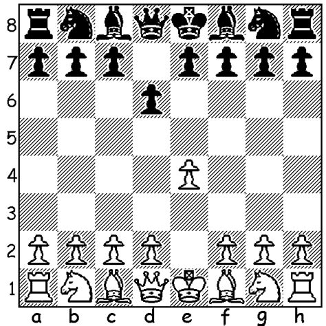 Common Chess Openings You Should Learn