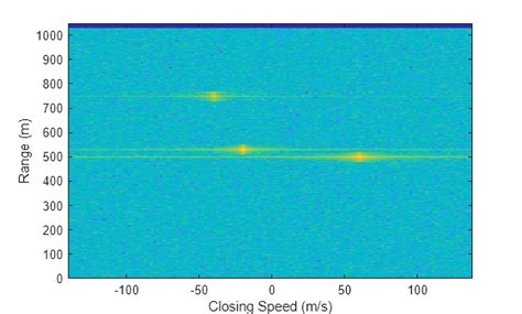 Phaseddopplerestimator Doppler Estimation Matlab
