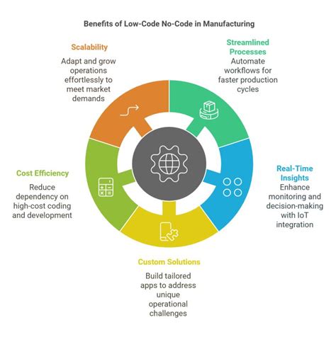 Resilient It Services On Linkedin Manufacturinginnovation