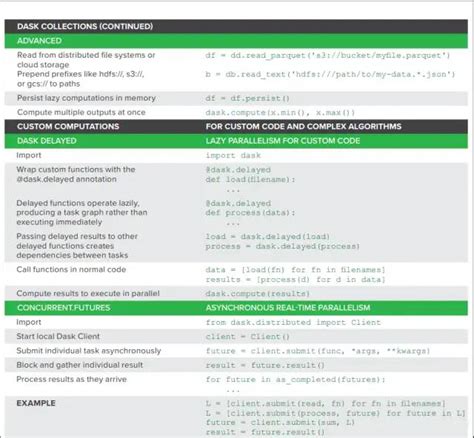 【cheatsheets】ai速查表集合 一图胜千言scipy Cheat Sheet Csdn博客
