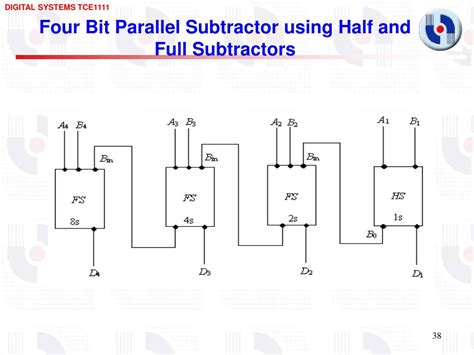 Ppt Design Of Arithmetic Circuits Adders Subtractors Bcd Adders