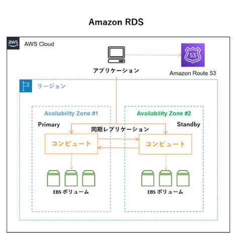 What Is Amazon Rds Aurora At Mallory Reynolds Blog