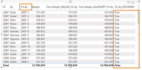 All Values Vs Allexcept Powerbi İstanbul