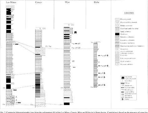 Figure 2 From Soft Sediment Deformation Structures Interpreted As