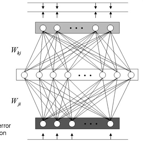 Structural Of Multilayer Neural Network Download Scientific Diagram