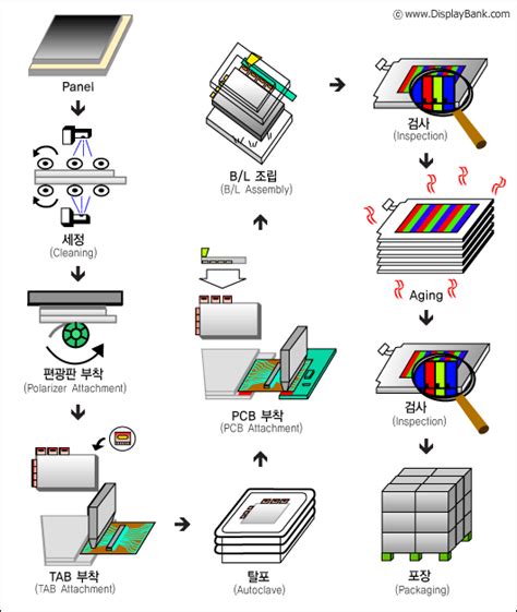 Lcd모니터 란 네이버 블로그