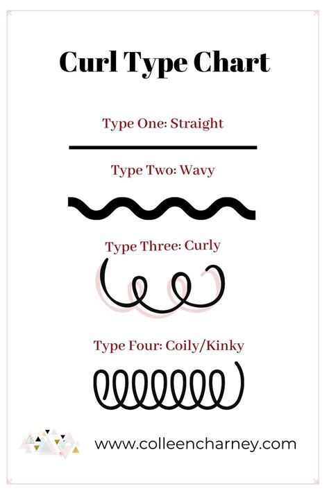 How To Identify Your Curl Type