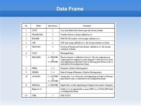 design and implementation of phasor data concentrator compliant to ieee c37 118 synchrophasor