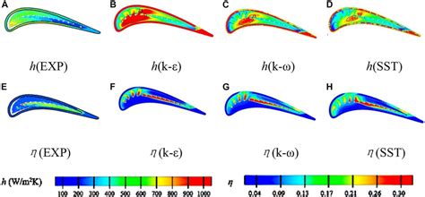 Thermodynamic Verification Ad H And Eh η Comparison Of The Tip Download Scientific Diagram