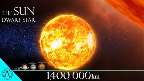Your Mind Is Very Powerful If It Can Understand These Sizes Universe