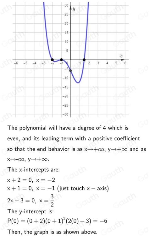 Solved Sketch The Graph Of The Polynomial Function Make Sure Your