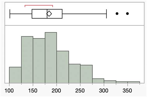 Solved Look At The Distribution And Determine If It Is