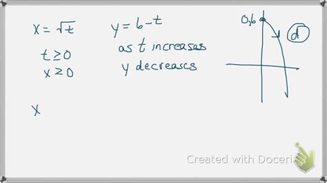 SOLVED Parametric Curves Given Below Consider The Mt 1 Y 36