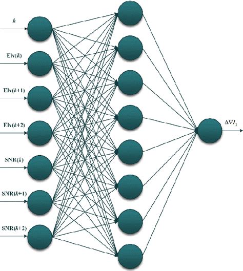 Figure 2 From Gpsbds Triple Frequency Cycle Slip Detection And Repair Algorithm Based On
