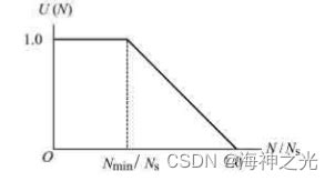 配电网重构基于matlab负荷平衡的配电网重构含Matlab源码 期 利用for循环表示一个配电网的拓扑结构的方法 CSDN博客