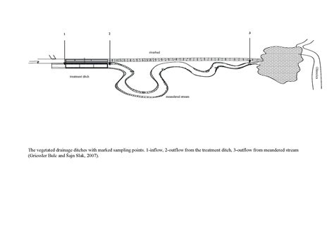 File Location  Restore