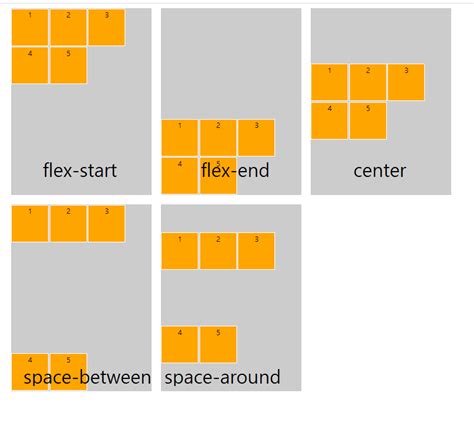 Css 기초 7 Display Flex