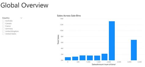 Power BI Blog Setting Up Custom ToolTips