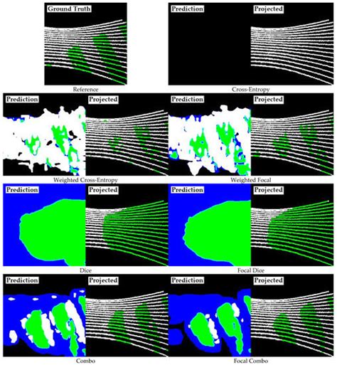 Focal Combo Loss For Improved Road Marking Extraction Of Sparse Mobile Lidar Scanning Point