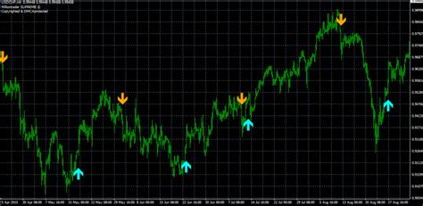 Best Arrow Trend Indicator For Mt4 Download