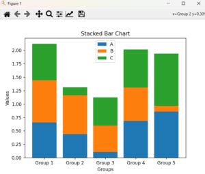 Matplotlib Stacked Bar Chart Visualizing Categorical Data