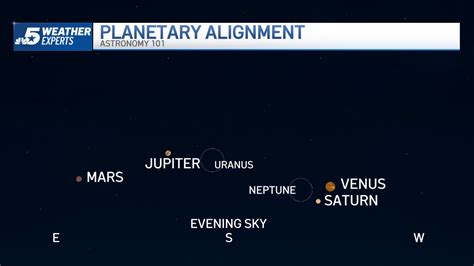 A Rare 6 Planet Alignment Is Happening In The North Texas Sky Nbc 5 Dallas Fort Worth