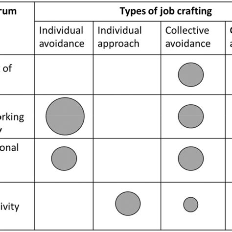 Coding Frequencies Across Initial Reasons For Community Engagement And