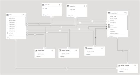Divide Two Different Tables Gives Incorrect Value Microsoft Fabric Community