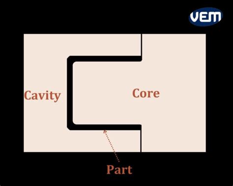 Draft Angles In Injection Molding