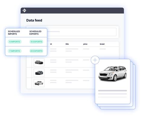 Feedonomics On Linkedin Custom Solutions Feedonomics™