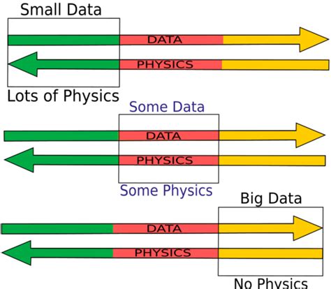 논문 리뷰 Physics Informed Neural Networks And Extensions