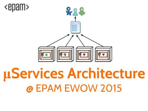 µservices Architecture Epam Wow 2015 Ppt