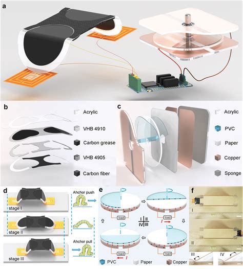 Schematic And Application Demonstrations Of Triboelectric Soft Robot Download Scientific