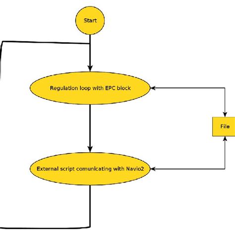 GPIO Block Diagram Download Scientific Diagram