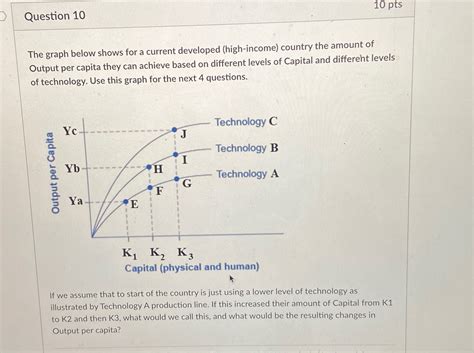 Solved Question 1010 PtsThe Graph Below Shows For A Current Chegg Com