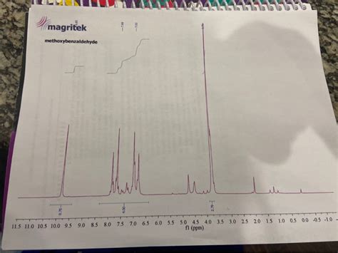 Synt0725 Oxidizing Methoxybenzyl Alcohol To