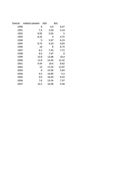 Book 1 Pdf Errors And Residuals Coefficient Of Determination