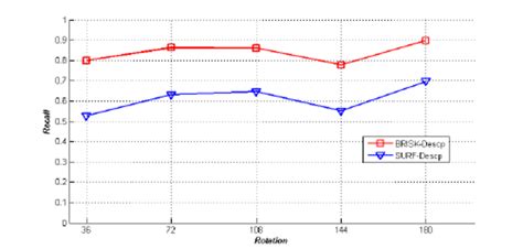 Brisk Descriptor Matching Download Scientific Diagram