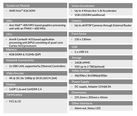 fpga based camera supports 10g ethernet port