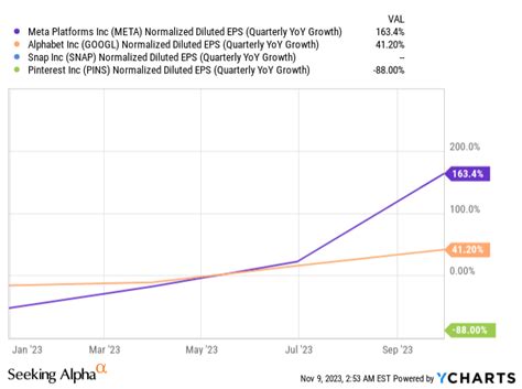 Meta Positioned For Success In The Age Of Ai Nasdaqmeta Seeking Alpha