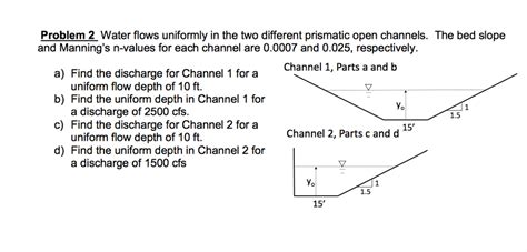 Solved Problem 2 Water Flows Uniformly In The Two Different Chegg Com