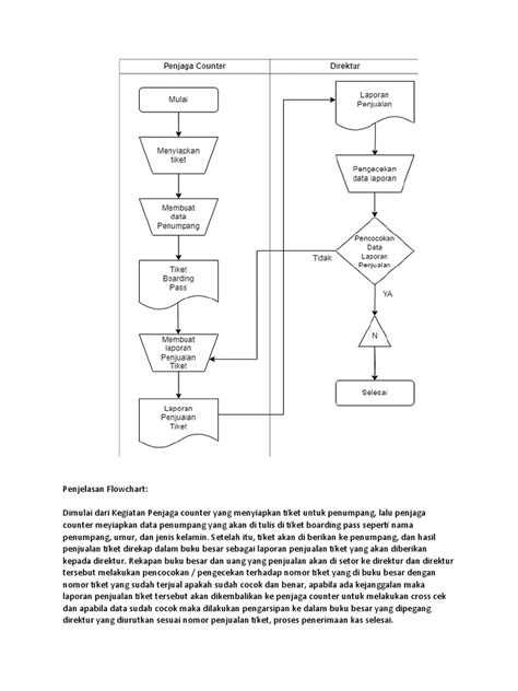 Penjelasan Flowchart Penjualan Tunai Pdf